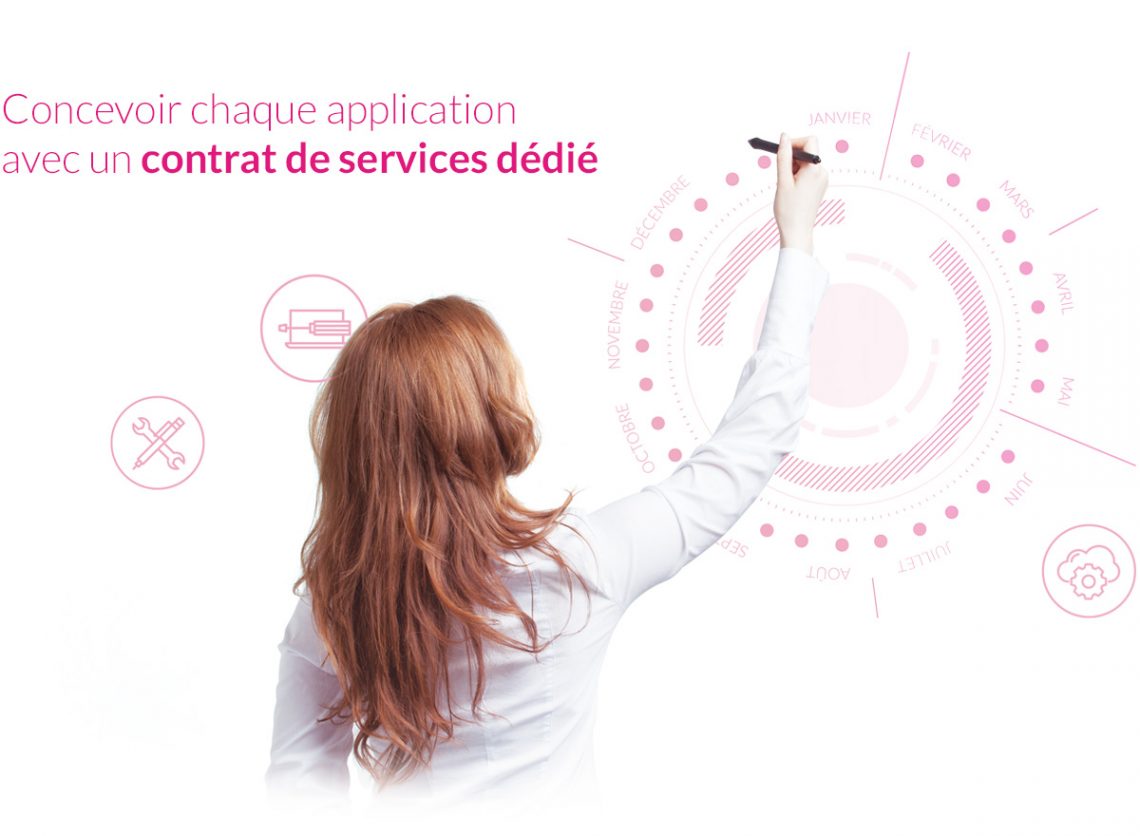 EXOS : Créateur de performance logicielle pour Centres de Contacts